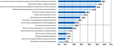 Figure 8 From Smart Car Parking Management System Using Iot Semantic