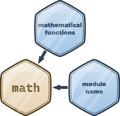 python essentials 2 launchid a0ad2851 c6d4 4980 a9a7 98b3f3108166andtab