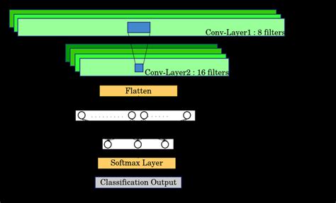 model architecture variants download scientific diagram