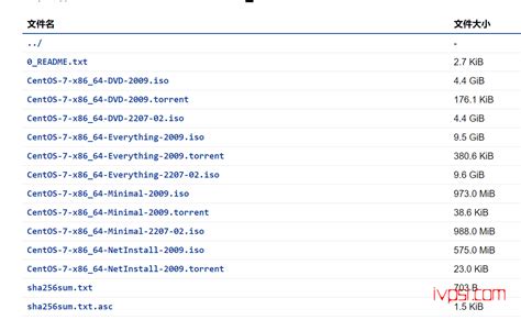 Centos版本的介绍教你分清楚dvd、everything、minimal、netinstall等 Vps使用教程 第1张 Vps部落 Vps测评、优惠码与实用教程