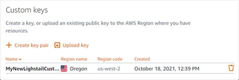 Control Secure Instance Connectivity With Lightsail SSH Keys Amazon Lightsail
