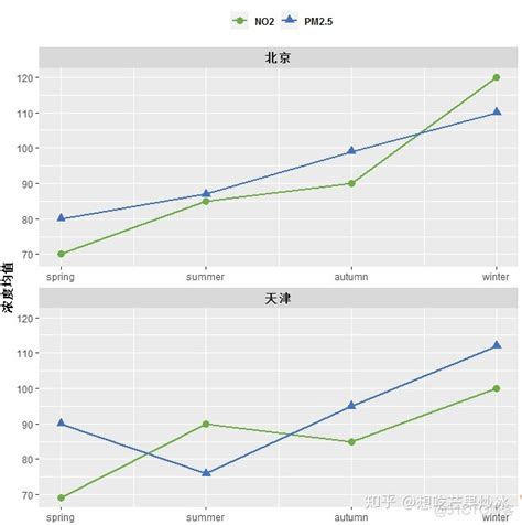 Grafana 怎么绘制多条time Series折线图 Ggplot2多条折线图 Mob6454cc7901c3的技术博客 51cto博客