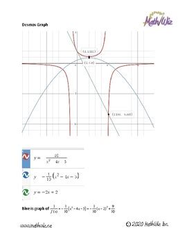 Reciprocal Functions The Quadratic Reciprocal By MathWiz TPT