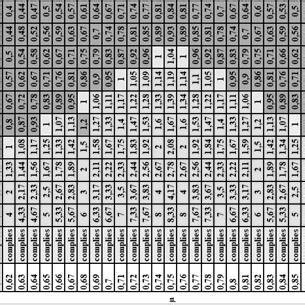The Process Capability Index TABLE IV PROS AND CONS OF THE ICT Download Scientific Diagram