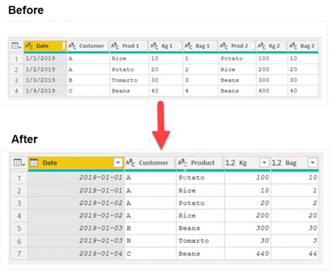 012 Unpivot And Pivot Before And After Perytus It Solutions