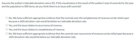 solved assume the auditor s tolerable deviation rate is 2