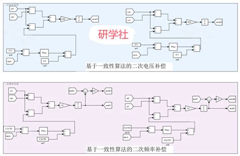 改进自适应虚拟阻抗的一致性算法多机并联下垂控制仿真模型，逆变器下垂控制（simulink仿真实现）改进自适应虚拟阻抗的一致性算法多机并联下垂