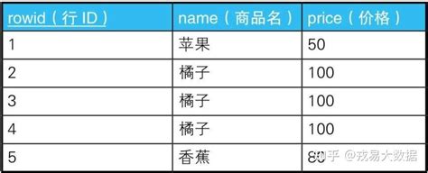 SQL进阶如何用SQL进行集合运算 知乎