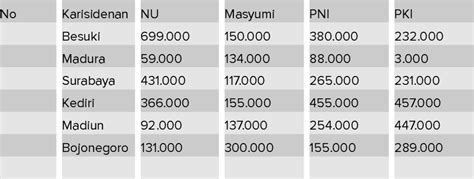 Table 1 From Subordination Of The Dalang Wayang Krucil In The National Political Constellation