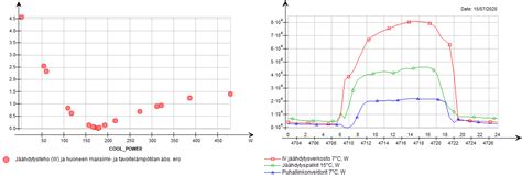 Jäähdytystehon Mitoituskurssi Simulation Software Equa