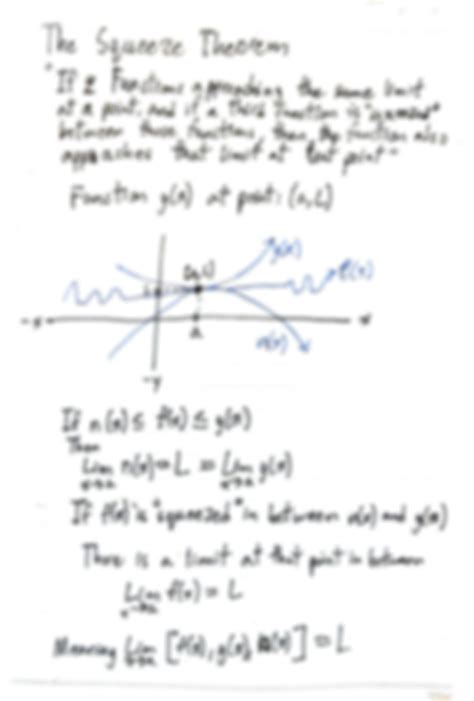 Solution Introduction To Limits And Squeeze Theorem Calculus Math