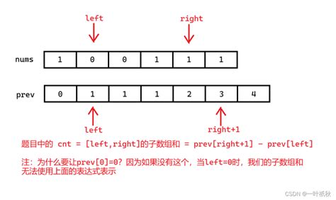 Leetcode 361周赛 Csdn博客