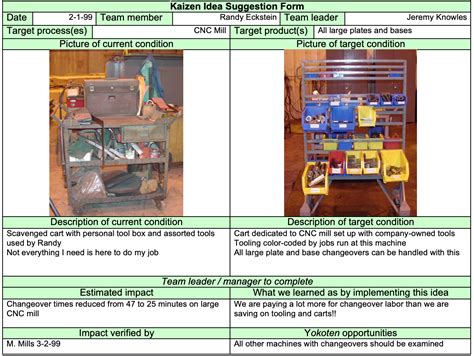Kaizen Ideas For Workshop At William Mathers Blog