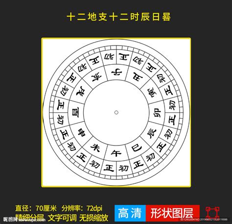 十二地支十二时辰日晷圆盘文字图设计图 其他设计 环境设计 设计图库 昵图网