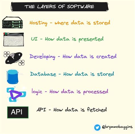 ibrahim bakare on linkedin problemsolving programming