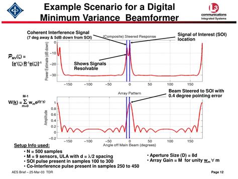 Ppt Spatial Array Digital Beamforming And Filtering Powerpoint