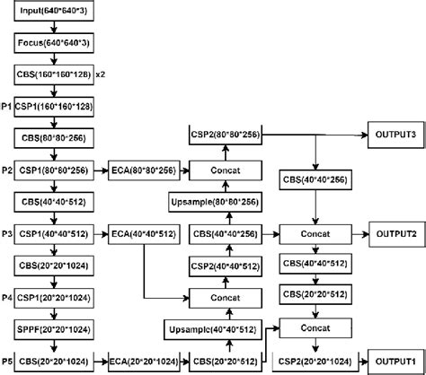 Figure From Facial Landmark Detection Based On Improved Yolov And Edge Computing Semantic