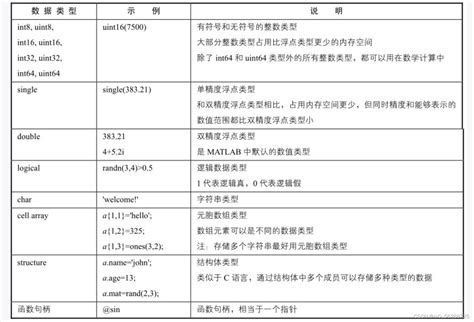 Matlab学习matlab元胞数组 Csdn博客
