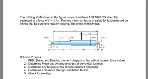 Solved The Rotating Shaft Shown In The Figure Is Machined