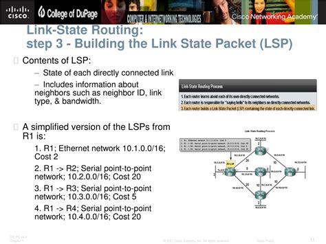 Ppt Link State Routing Concepts And Protocols Powerpoint Presentation