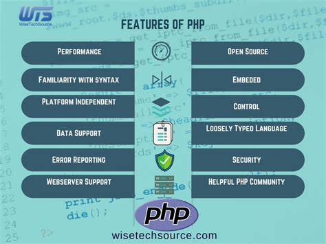 Php Html Javascript Css Java Python Programming Coding