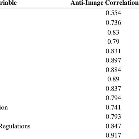 Results Of Sig Kmo And Anti Image Correlation Download Scientific Diagram