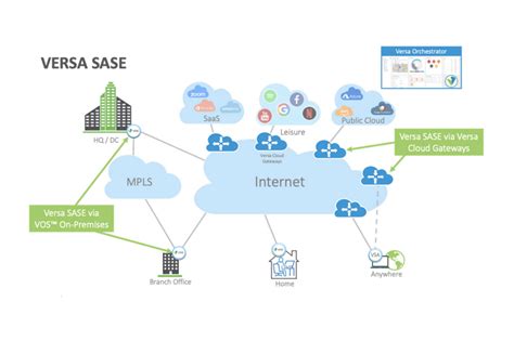Giải Pháp Mạng Bảo Mật Sase Secure Access Serv Advantech