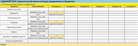 Таблица Excel Конкурентный анализ рынка Лаборатория мебели