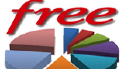 INFOTECH 100 Free obtient une jolie 24ème place