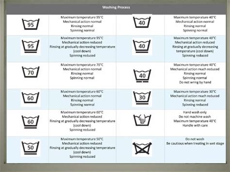 Japanese European And Canadian Care Labelling Systemppt