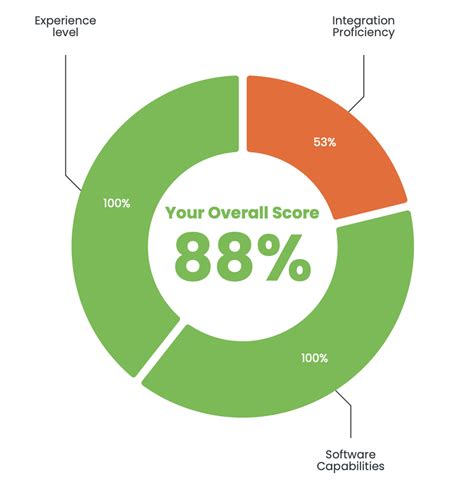 Integrator Assessment — Aica The Ai Platform For Adaptive Robotics