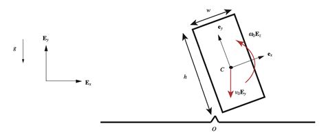 Question A Block Colliding With A Fixed Point Chegg Com