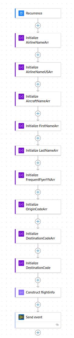 Stream Events To Eventstream Using Logic Apps And Power Automate Microsoft Fabric Microsoft