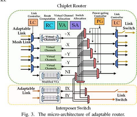 Figure 3 From A Versatile And Flexible Chiplet Based System Design For