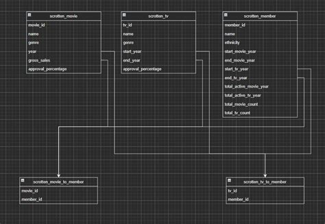 Python Implemenation Of Trading Bot Indicator Strategies Using