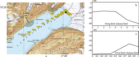 Measurements Of Sea Ice Flexural Stiffness By Pressure Characteristics Of Flexural Gravity Waves