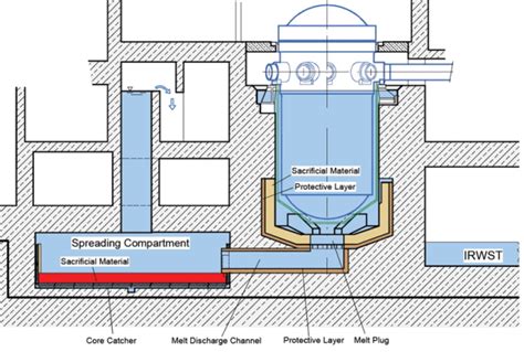 Epr European Pressurized Reactor Foreningen Atomkraft Ja Tak