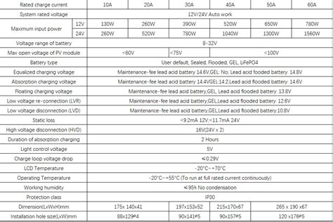 12V 24V Auto MPPT Regulator Efficient Solar Control