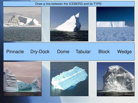 How To Identify Any Iceberg In Less Than 5 Minutes Ppt Download