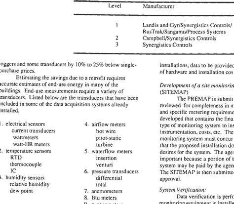 Data Logging Hardware Being Evaluated Download Table