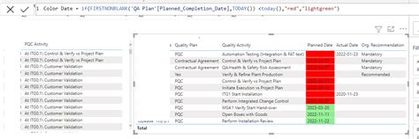 Solved Conditional Formatting Dates Values Microsoft Fabric Community