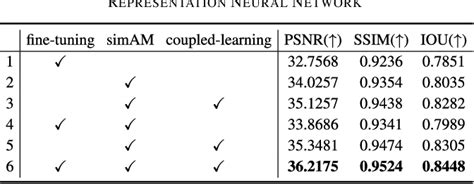 Figure 1 From Improved 3 D Representation Of Gpr Pipelines B Scan Sequences Using A Neural