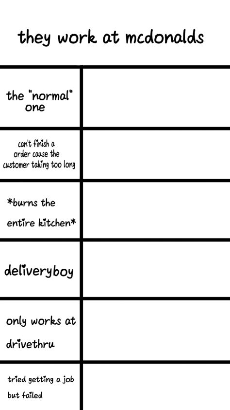 Discover 170 Alignment Chart Memes And Character Sheet Template Ideas Funny Charts