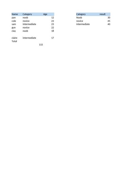 Codebasics Practice Pdf