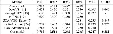 table 1 from fine grained and semantic guided visual attention for