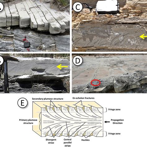 Outcrop Photos Of Mode 1 Extension Fractures In The Eagle Ford A