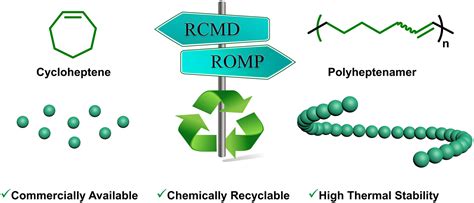 Polyheptenamer A Chemically Recyclable Polyolefin Enabled By The Low Strain Of Seven‐membered
