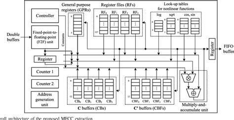 Figure 6 From Energy Efficient Floating Point Mfcc Extraction