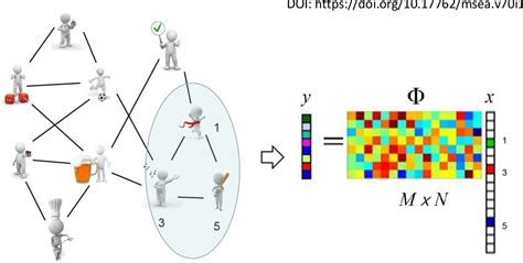 Figure 1 From Analysis Of Compressed Sensing For Efficient Signal