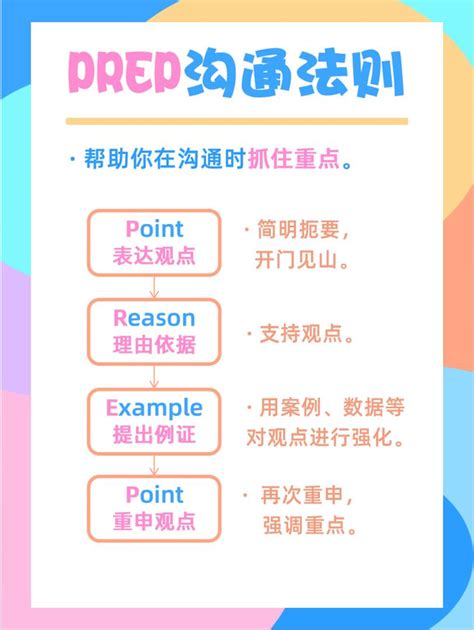 学会8个沟通模型，一起“好好说话”~ 知乎